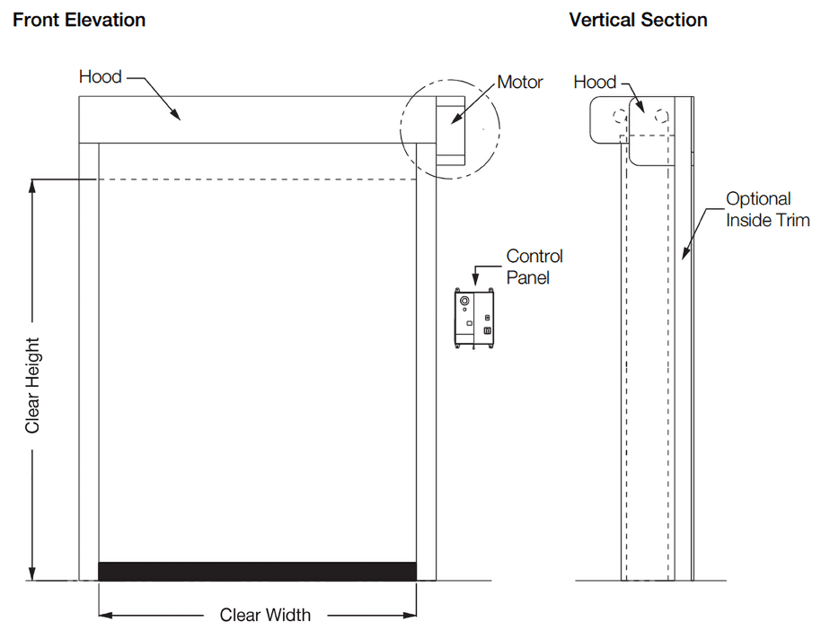 High Speed Doors | Products | Allmark Door